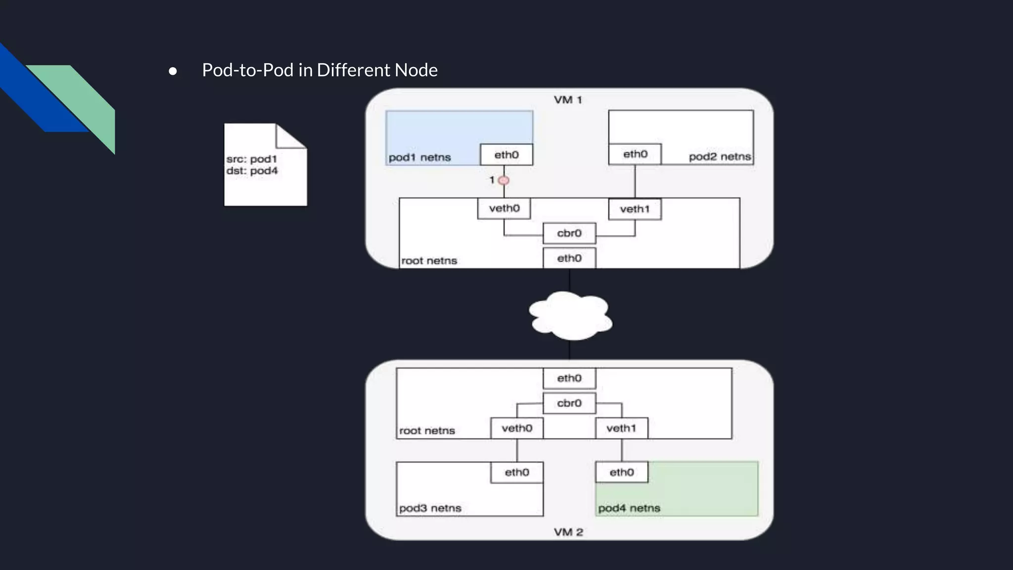 Getting Started With Kubernetes And Azure Devops Ppt Free Download