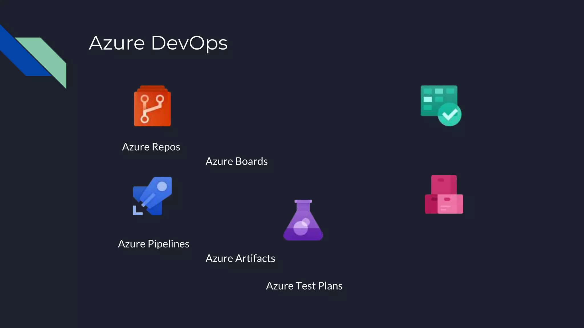 Getting Started With Kubernetes And Azure Devops Ppt