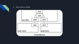 Getting started with Kubernetes and Azure DevOps | PPTX