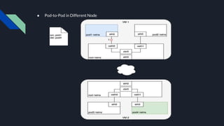Getting started with Kubernetes and Azure DevOps | PPTX