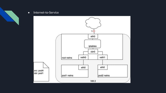 Getting Started With Kubernetes And Azure Devops Ppt