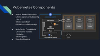 Getting started with Kubernetes and Azure DevOps | PPT