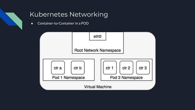 Getting started with Kubernetes and Azure DevOps | PPT