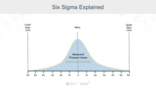 Getting Started with Lean Manufacturing | PPT