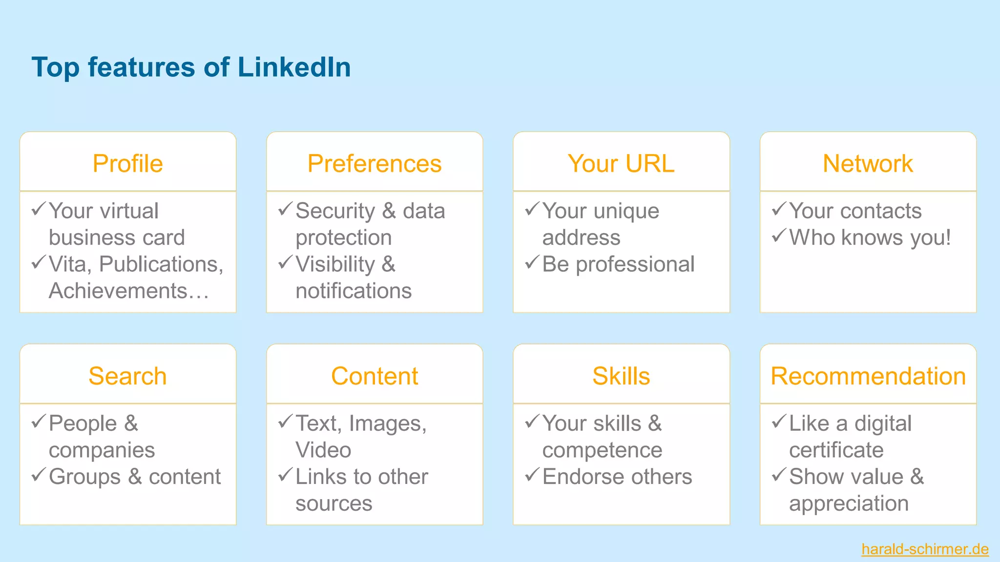 Getting started with LinkedIn by Harald Schirmer | PPT