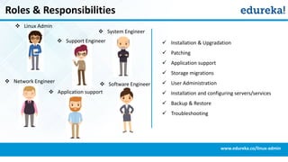 Getting Started With Linux Administration | PDF
