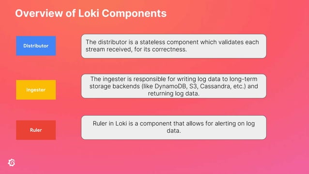 Getting started with Loki on GKE | PPT