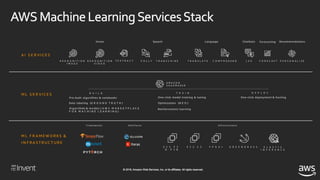 Getting started with Machine Learning | PPT