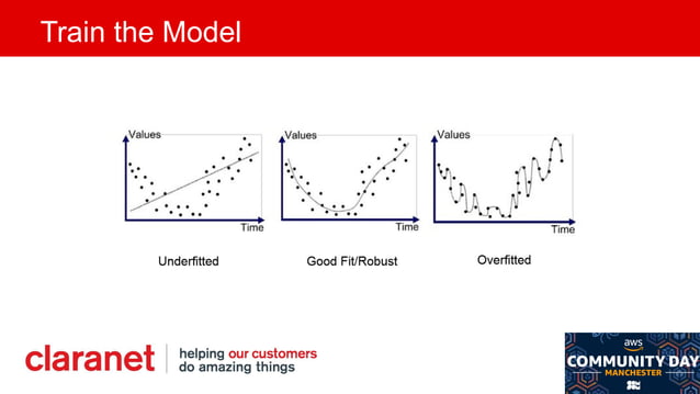 Getting started with Machine Learning | PPT