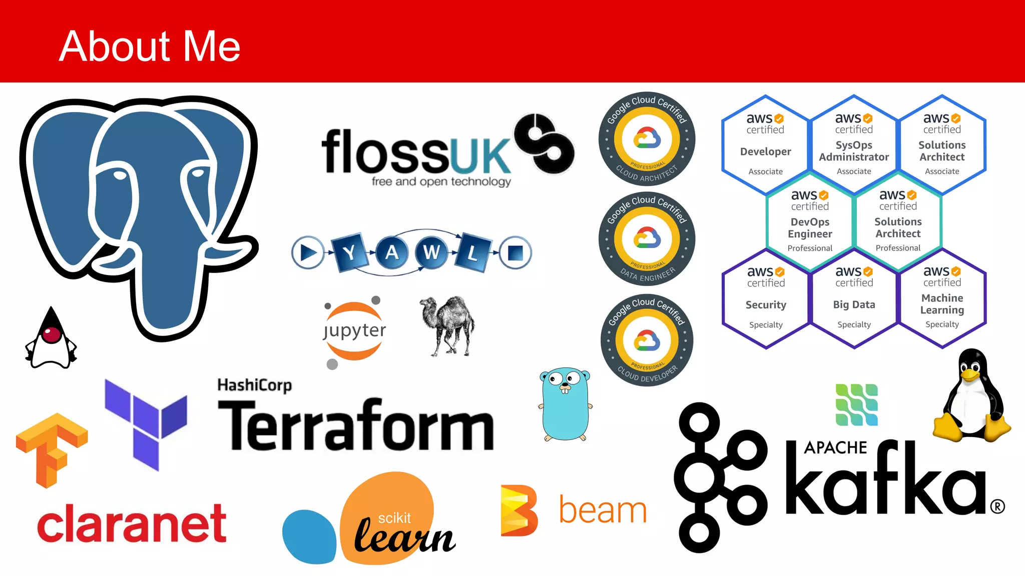 Getting Started with Machine Learning on AWS | PPT