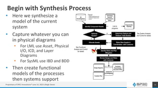 Getting Started With MBSE | PPTX | Computer Software and Applications ...