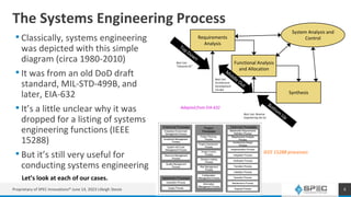 Getting Started With MBSE | PPTX | Computer Software and Applications ...