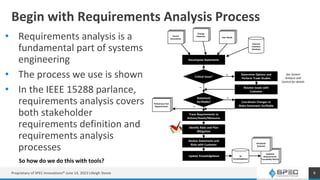 Getting Started With MBSE | PPTX | Computer Software and Applications ...