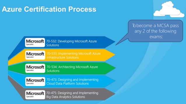 Getting started with microsoft azure in 30 mins | PPTX | Cloud ...