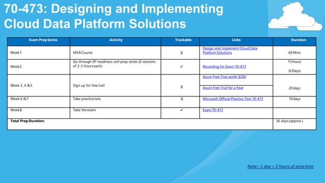 Getting started with microsoft azure in 30 mins | PPTX | Cloud Computing | Internet