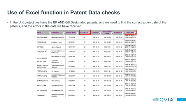 Getting started with microsoft excel. | PPT