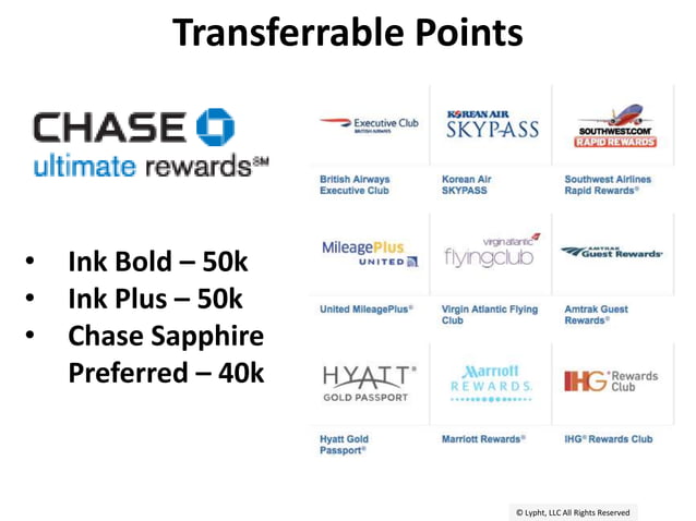 Getting Started with Miles and Points - FTU Tampa | PPTX | Credit Cards | Personal Debt