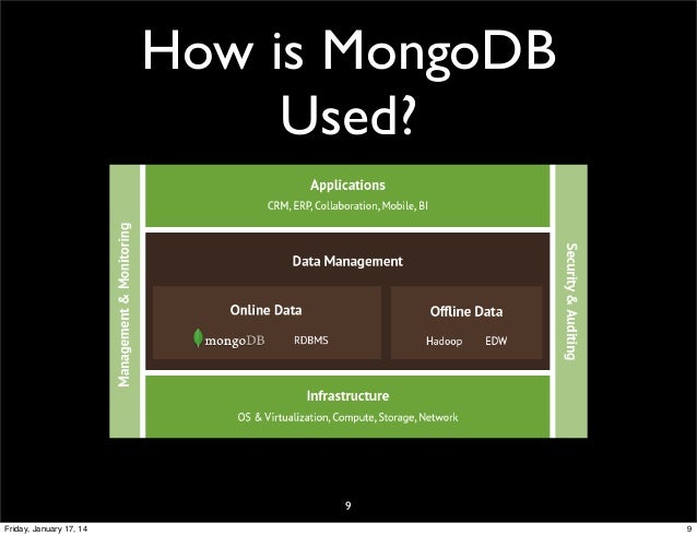 Getting Started with MongoDB