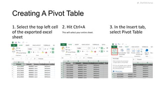Microsoft access pivot tables - sapjeassets