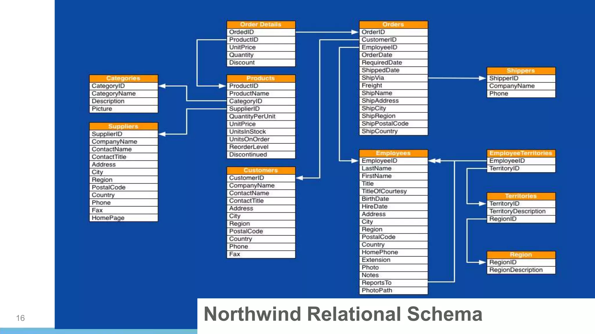 Getting started with neo4j bloom | PPTX