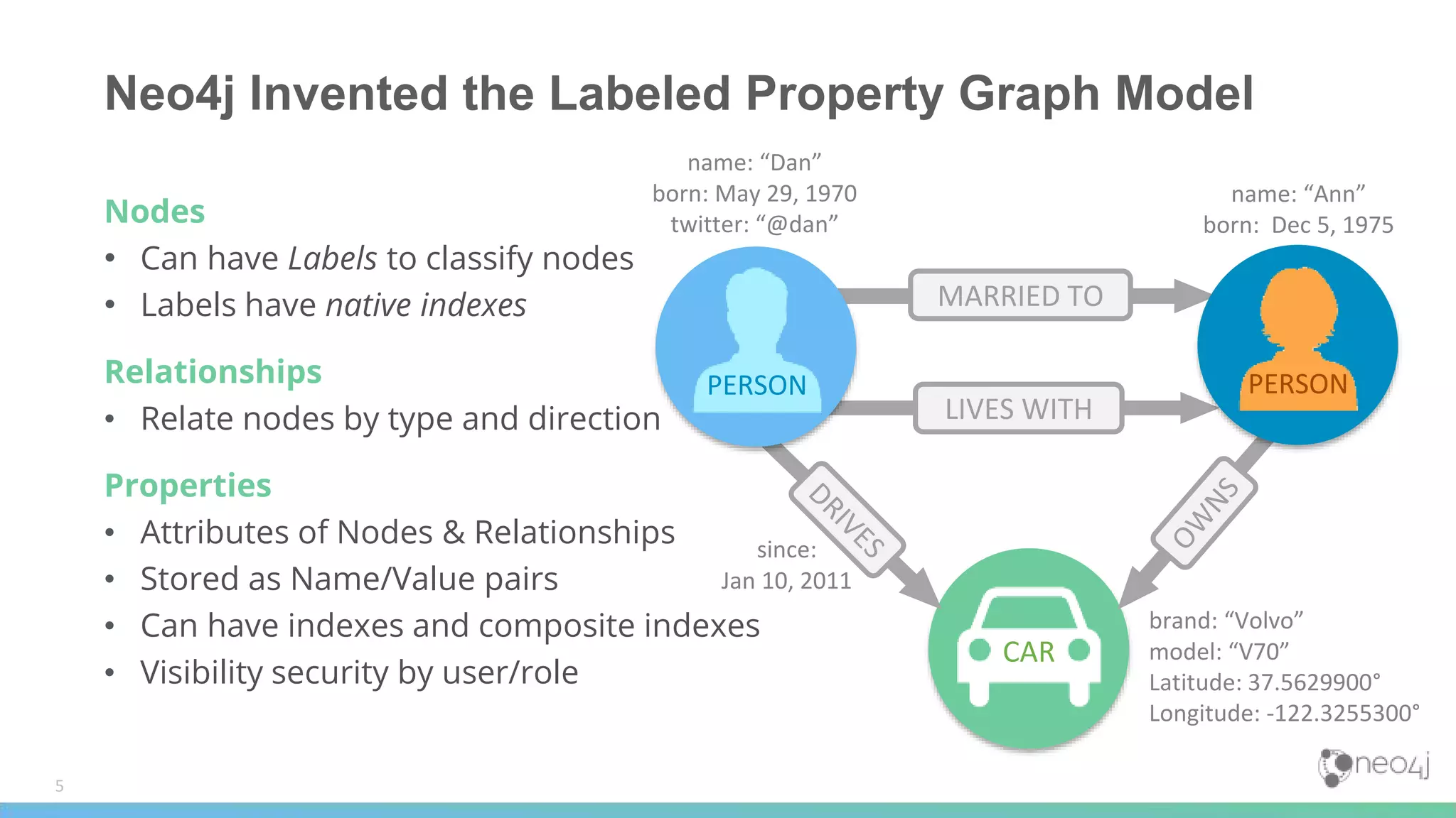 Getting started with neo4j bloom | PPTX