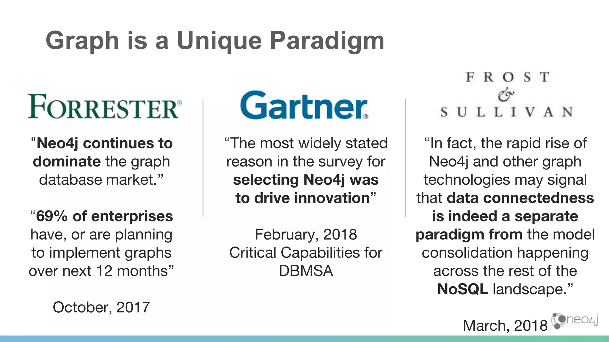 Getting started with neo4j bloom | PPTX