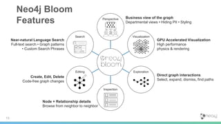 Getting started with neo4j bloom | PPTX