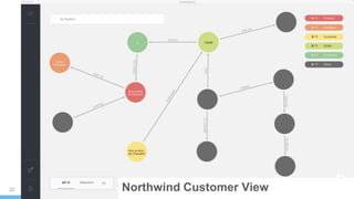 Getting started with neo4j bloom | PPTX