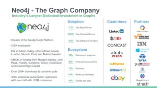 Getting started with neo4j bloom | PPTX