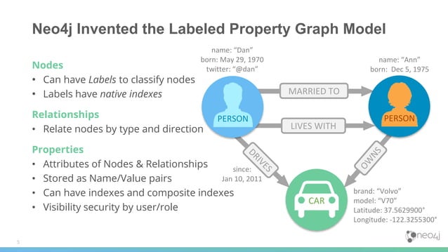 Getting started with neo4j bloom | PPTX