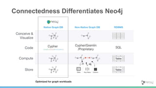 Getting started with neo4j bloom | PPTX