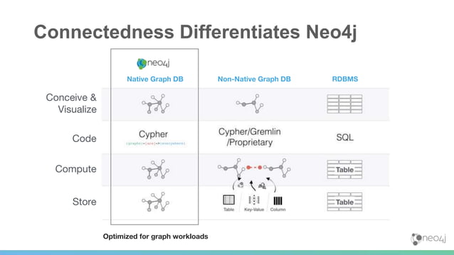 Getting started with neo4j bloom | PPTX