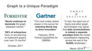 Getting started with neo4j bloom | PPTX