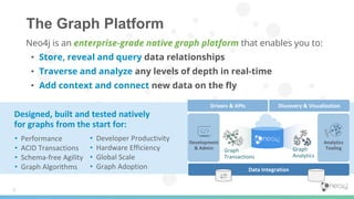 Getting started with neo4j bloom | PPTX