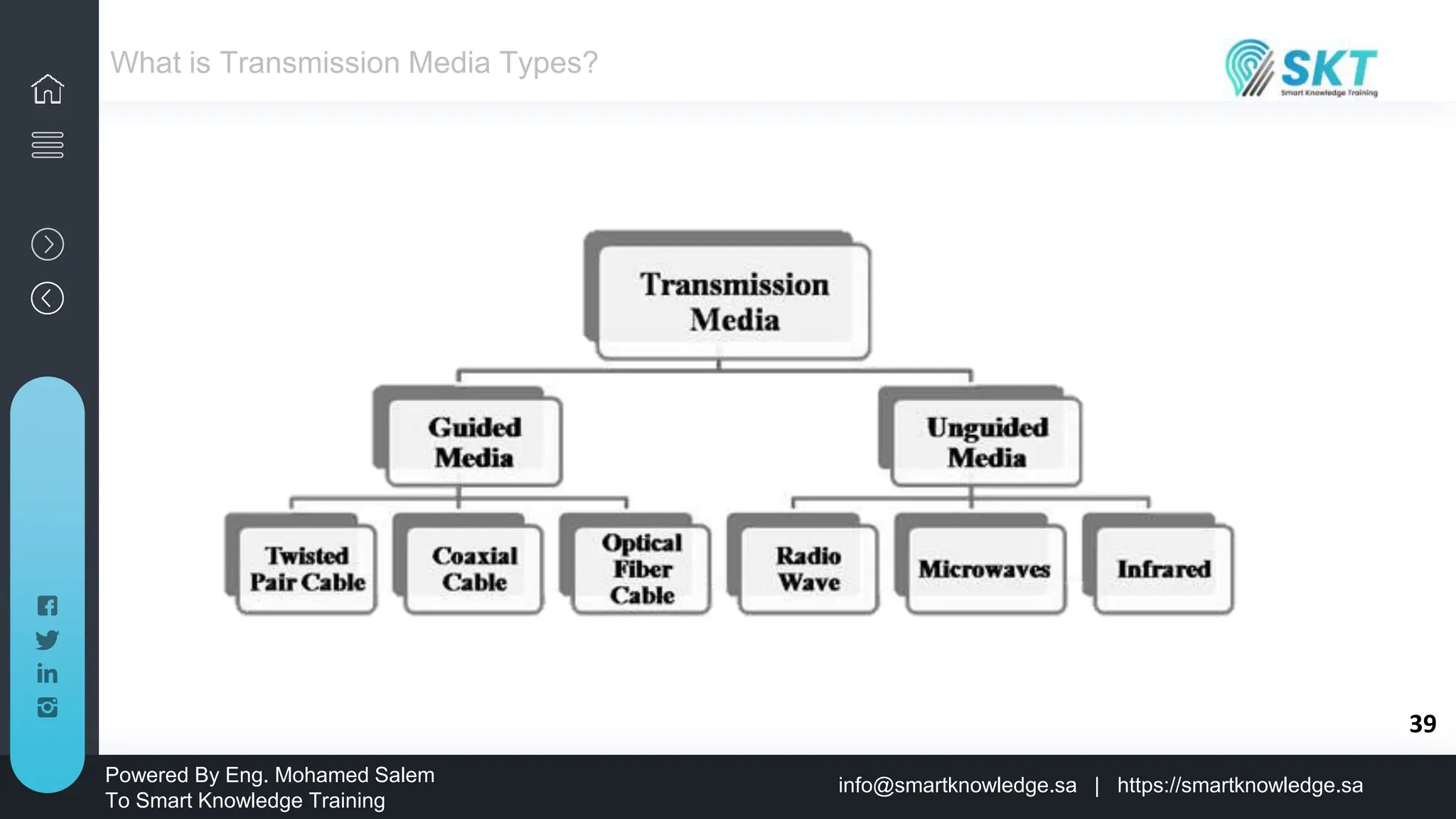 Getting Started with NetworkGetting Started with Network.pptx