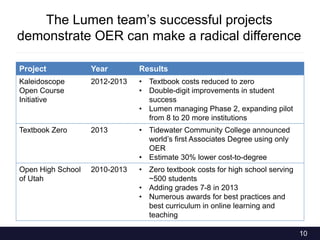 Getting Started with OER? Lumen Can Help! | PPT