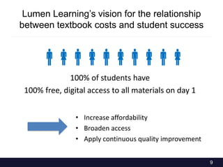 Getting Started with OER? Lumen Can Help! | PPT