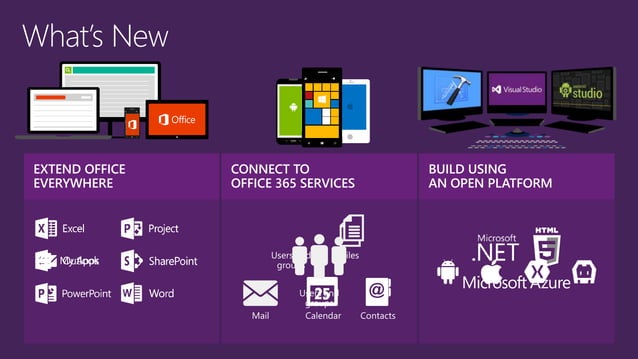 Getting started with Office 365 APIs | PPTX