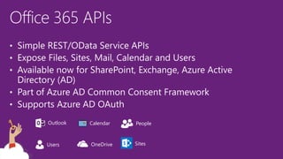 Getting started with Office 365 APIs | PPT