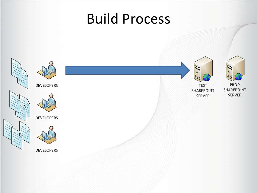 Build Process
