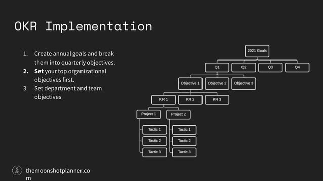 Getting Started With OKRs (Objective Key Results) | PPT