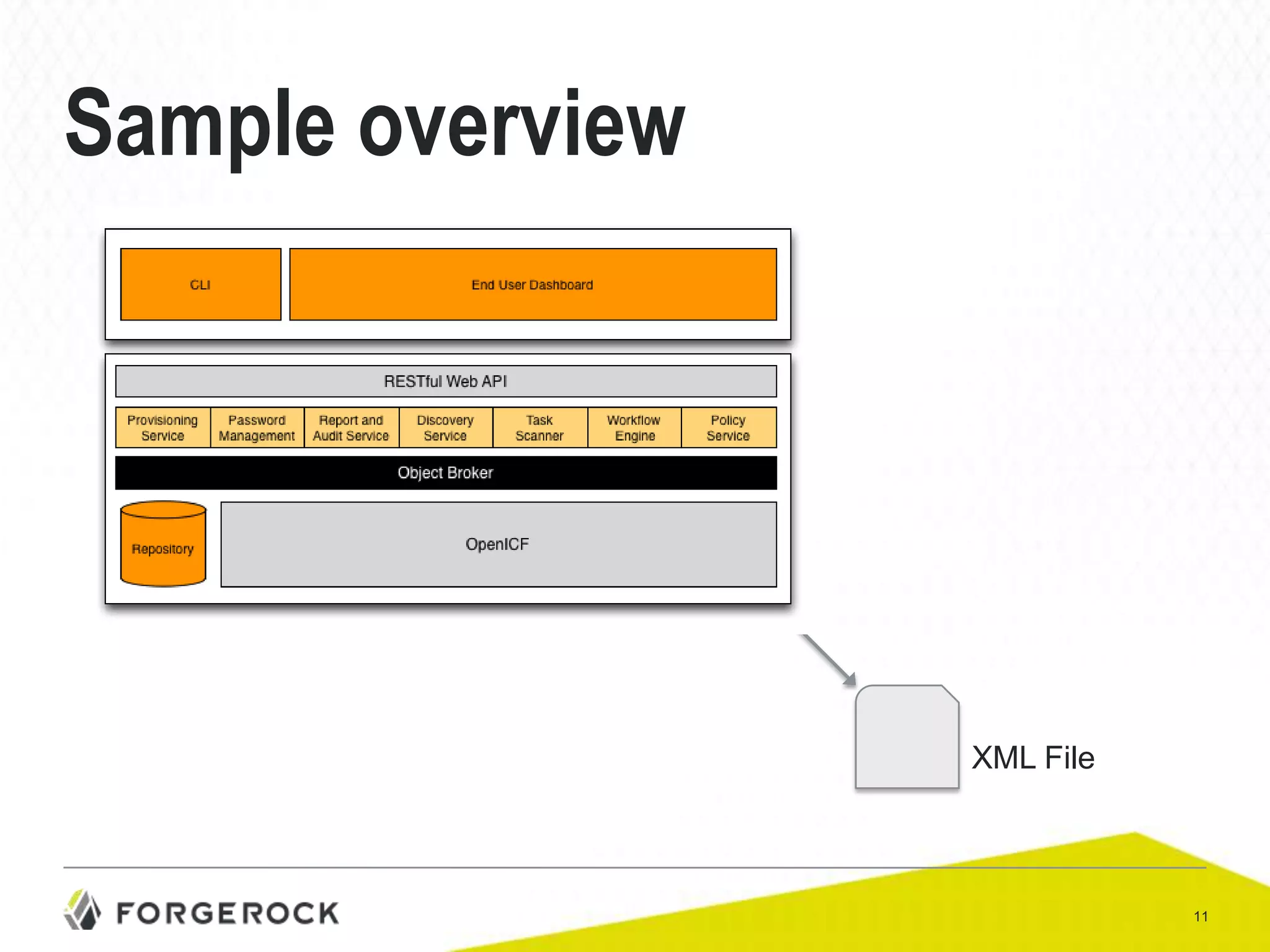 Getting Started with OpenIDM | PPTX
