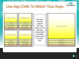 Getting Started with Platform-as-a-Service | PPT