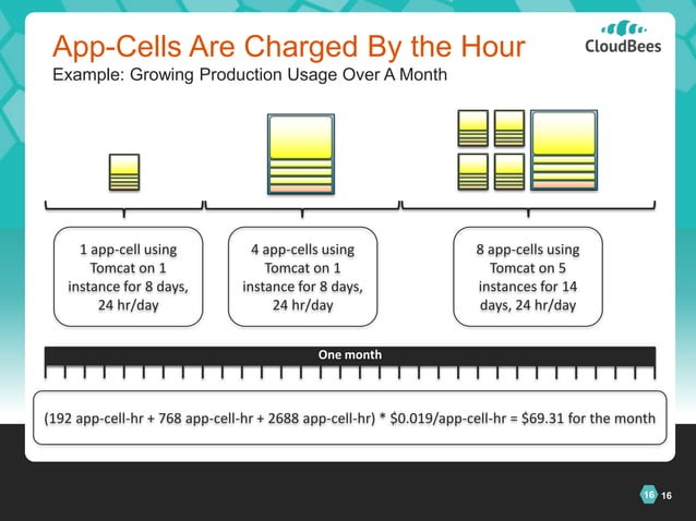 Getting Started with Platform-as-a-Service | PPTX