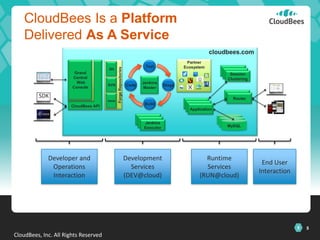 Getting Started with Platform-as-a-Service | PPTX