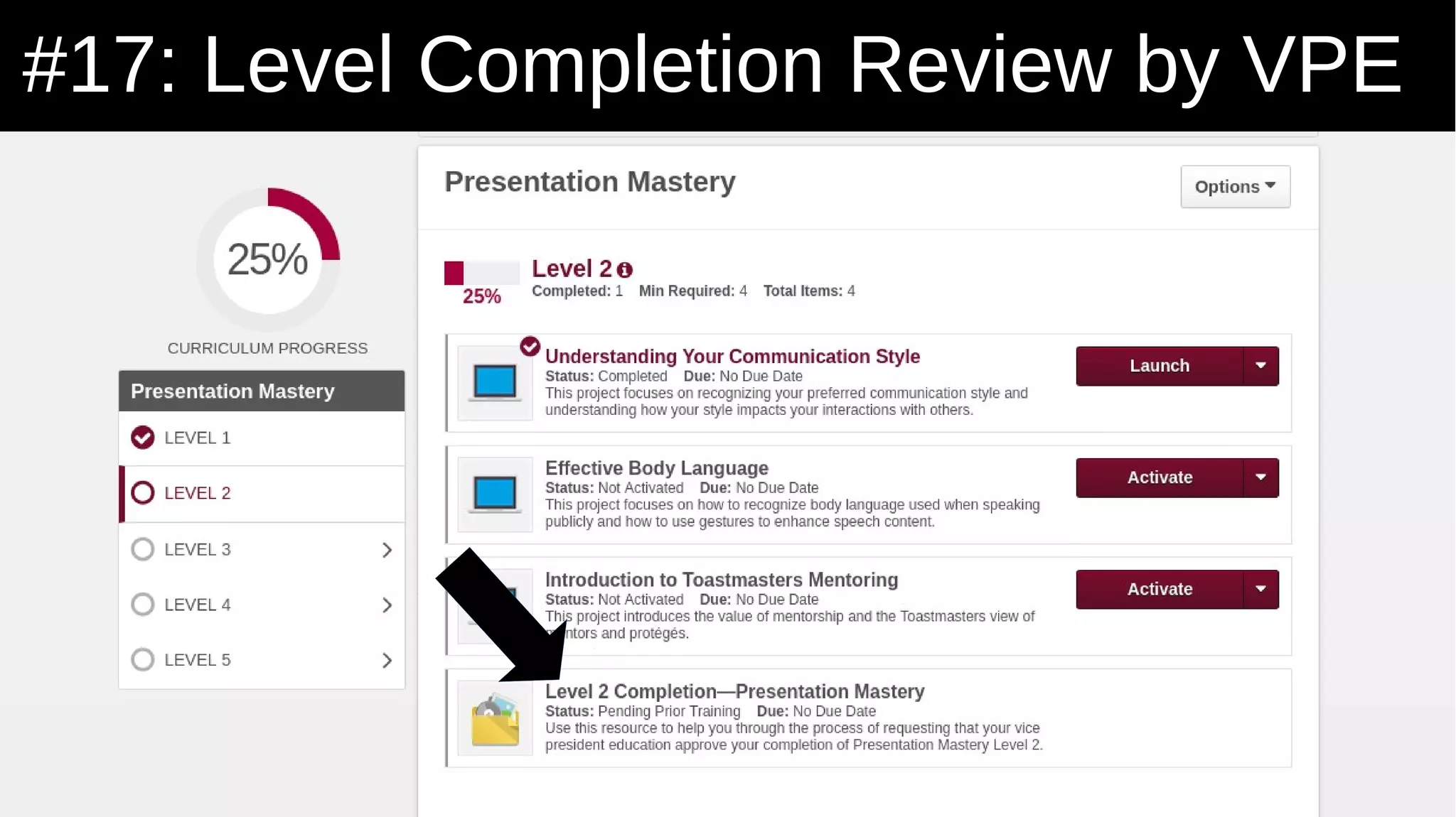 Getting Started With Pathways | ODP