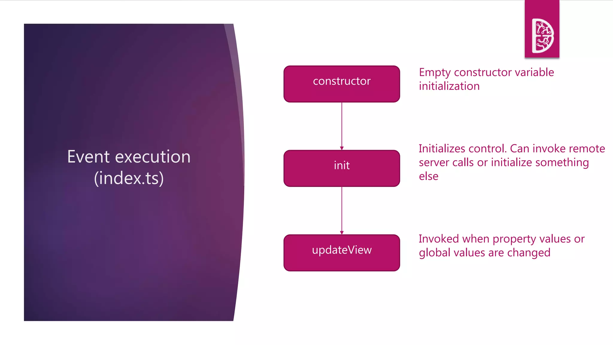 [Portland 365Sat] PCF Custom Controls | PPT
