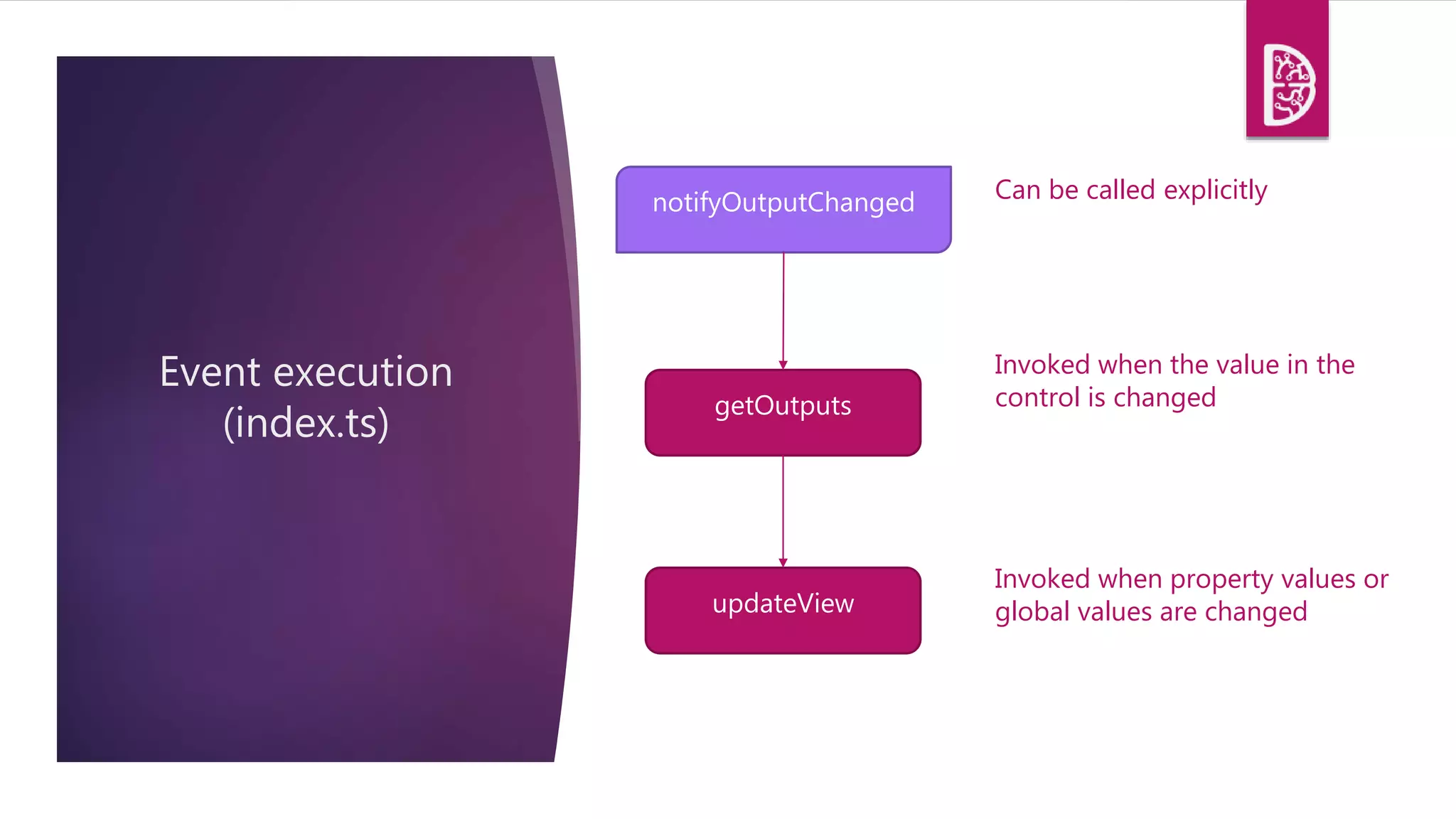 [Portland 365Sat] PCF Custom Controls | PPT