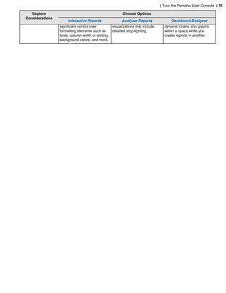 Getting started with_pentaho | PDF