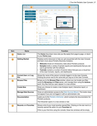 Getting started with_pentaho | PDF